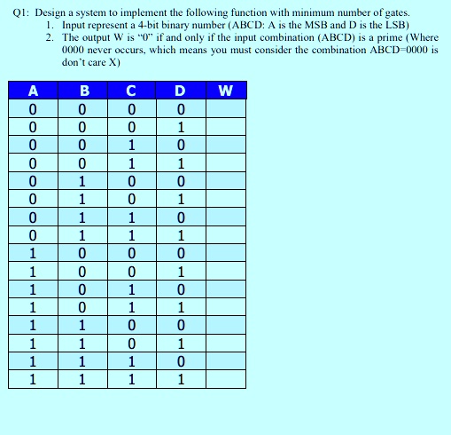 Solved Q1 Design A System To Implement The Following Function With The Minimum Number Of Gates