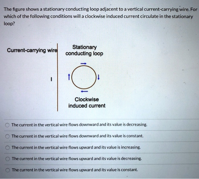 SOLVED: The figure = shows a stationary conducting loop adjacent to vertical current-carrying ...