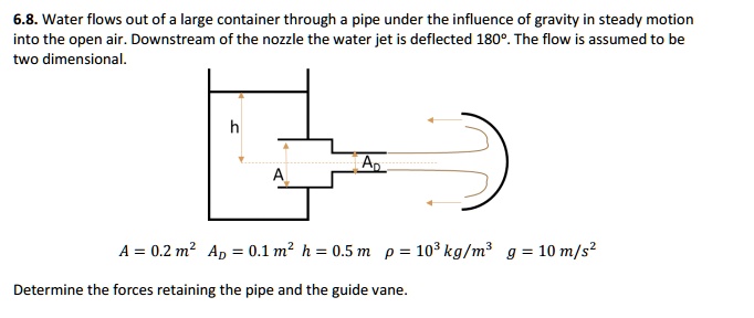 SOLVED: 6.8. Water flows out of a large container through a pipe under ...