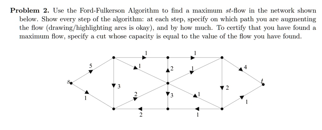 problem 2 use the ford fulkerson algorithm to find a maximum st flow in the network shown below ...