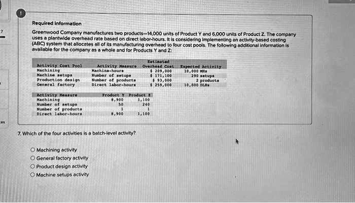 Which of the four activities is a batch-level activity? - Machining ...