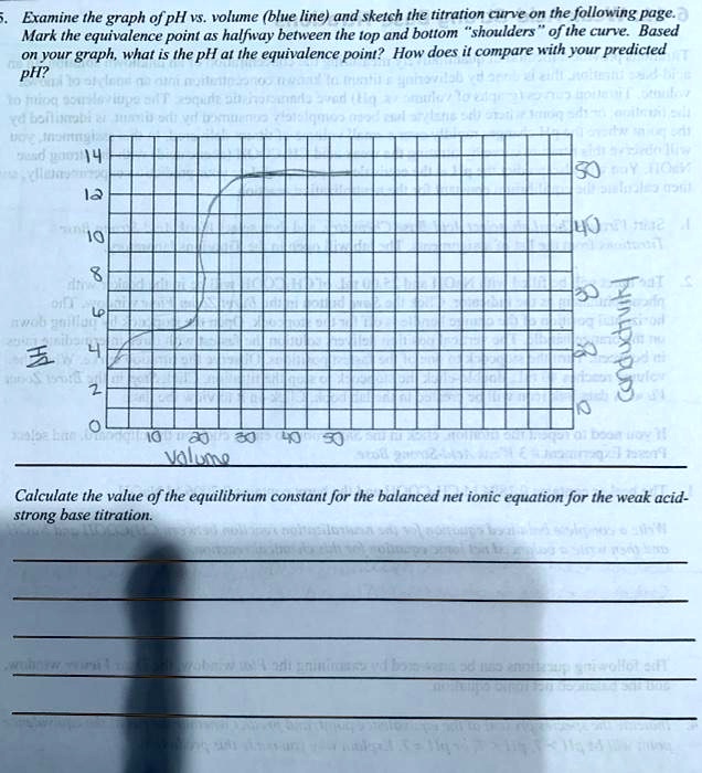 examine the graph 0f ph vs volume blue line and sketch the titration ...