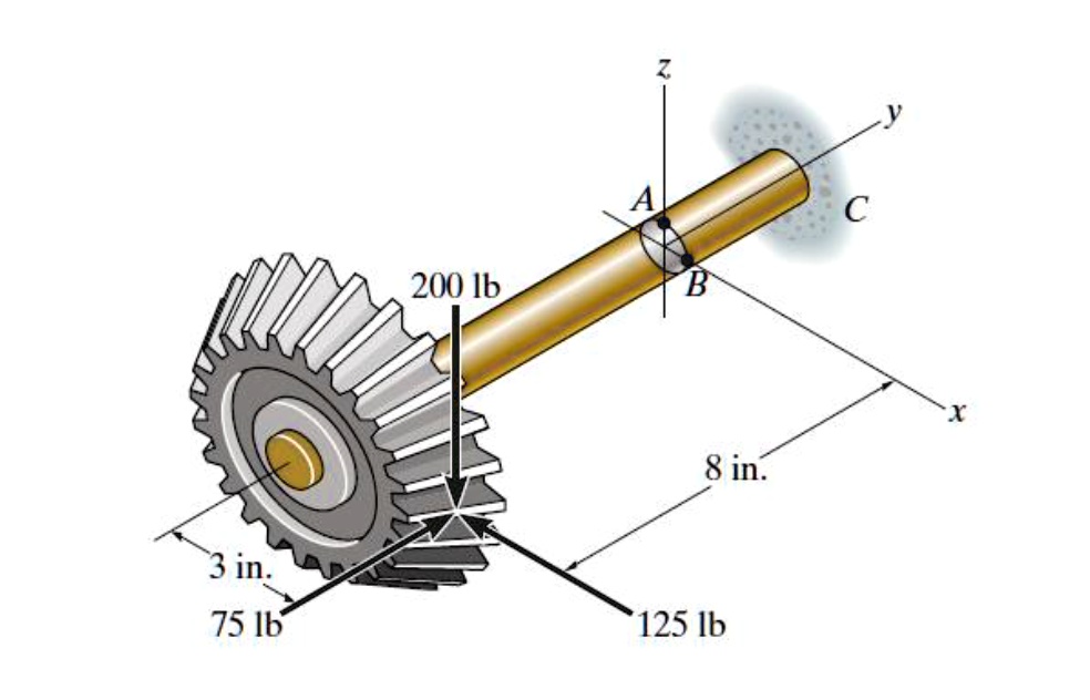SOLVED: There is a bevel gear subjected to three loads shown in the ...