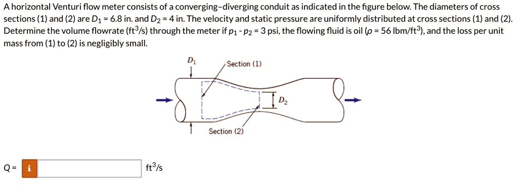 A horizontal Venturi flow meter consists of a converging-diverging conduit as indicated in the ...