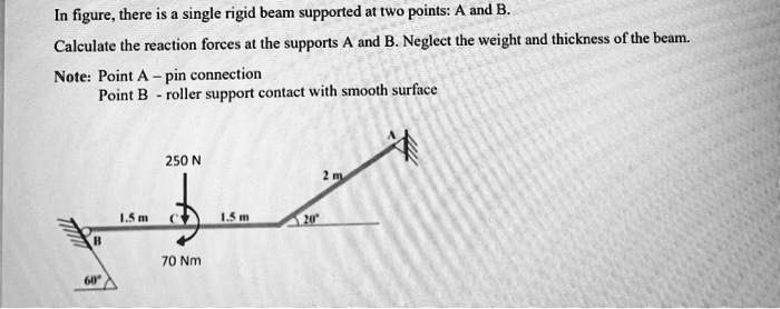 SOLVED: In the figure, there is a single rigid beam supported at two ...