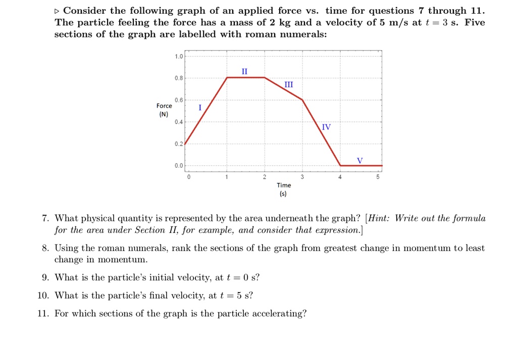 Consider The Following Graph Of An Applied Force Vs Time For Questions Through 11 The Particle