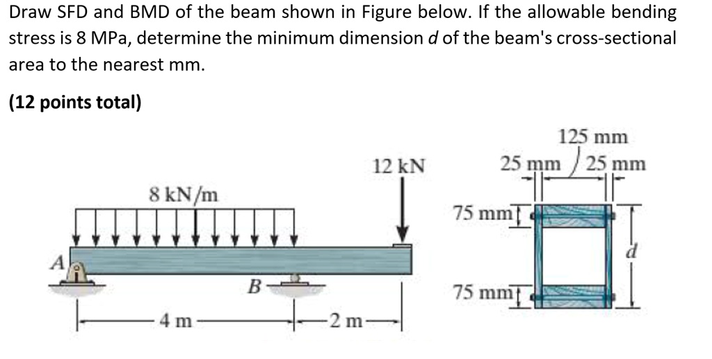 Draw SFD and BMD of the beam shown in Figure below. If the allowable ...