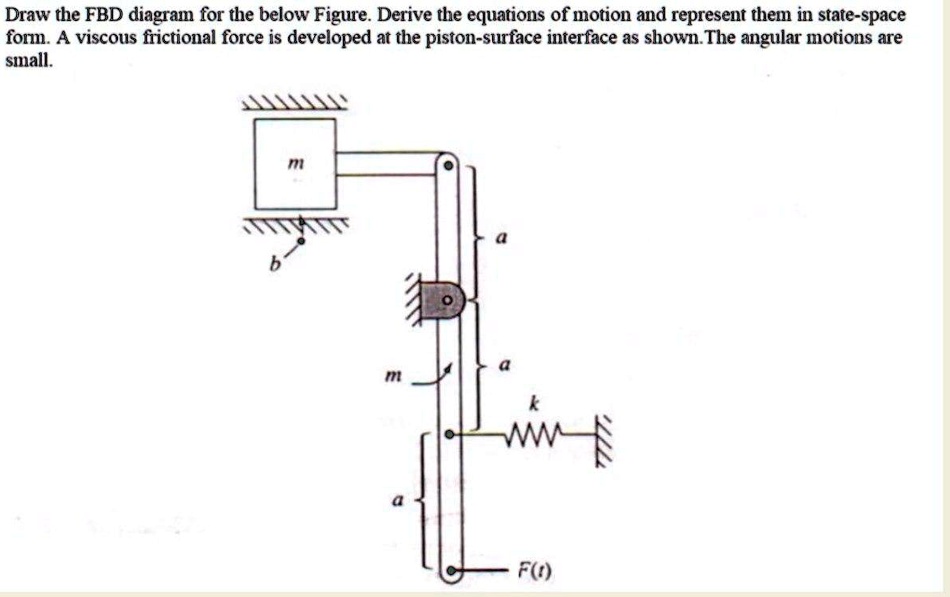 SOLVED: Draw the FBD diagram for the below figure. Derive the equations of motion and represent ...