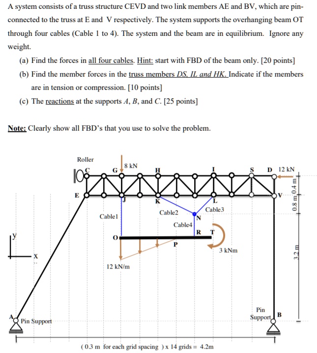 A system consists of a truss structure CEVD and two link members AE and ...