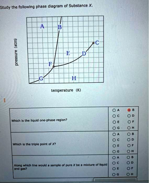 SOLVED: Study the following phase diagram of Substance X 1 L H ...