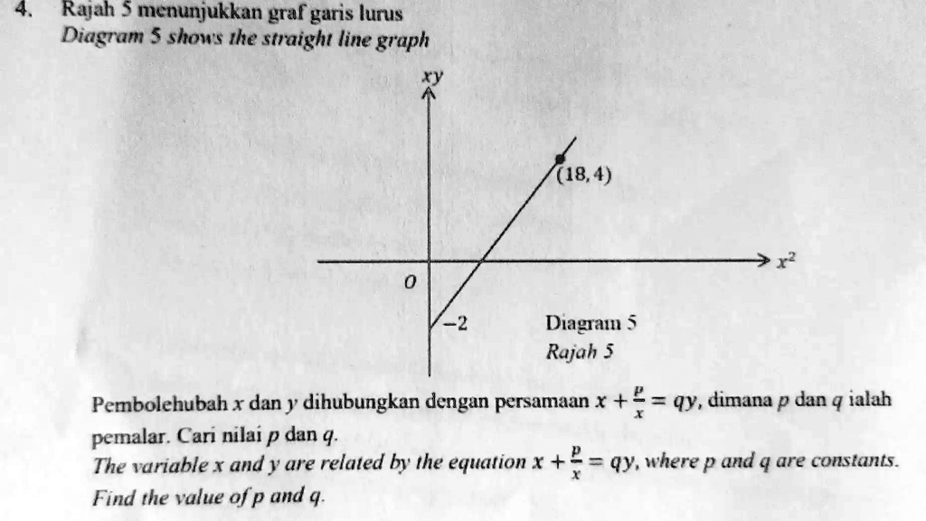 4. Rajah 5 menunjukkan graf garis lurus Diagram 5 shows the straight ...