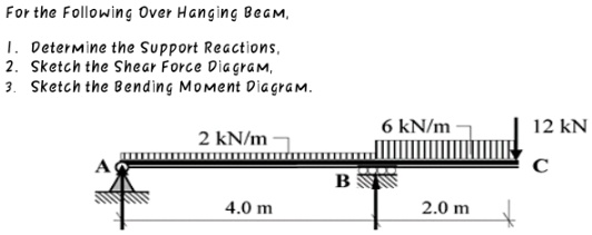 SOLVED: Draw SFD and BMD diagrams For the Following Overhanging Beam ...
