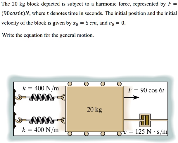 The 20 kg block depicted is subject to a harmonic force, represented by F = (90cos6t)N, where t ...