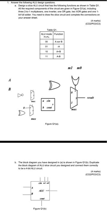 SOLVED: ver the following ALU design questions a. Design a stice ALU circuit that has the ...