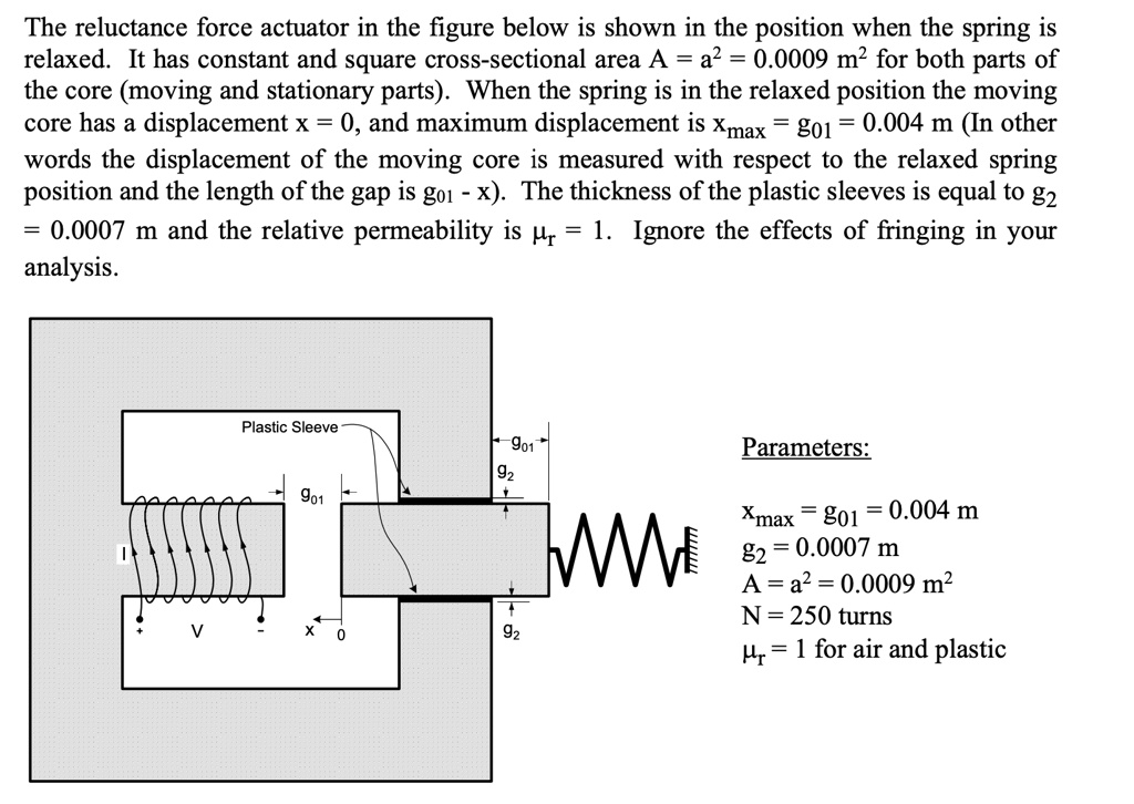 SOLVED: a) Draw the complete magnetic equivalent circuit (including all ...