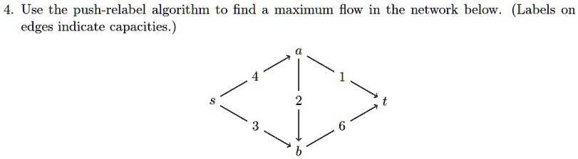 Solved Use The Push Relabel Algorithm To Find Maximum Flow In The Network Below Labels On