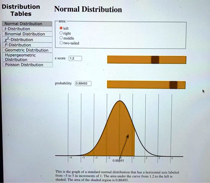 SOLVED: Distribution: Normal Distribution Tables and Normal ...