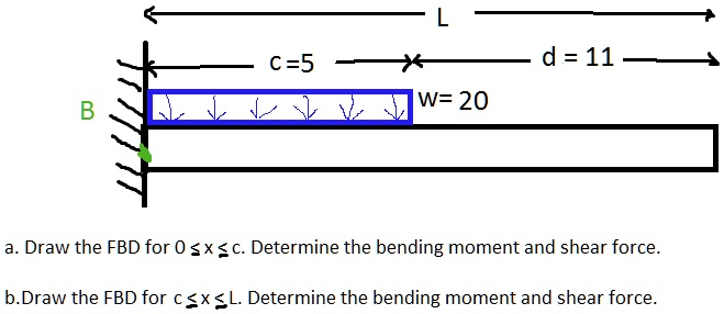SOLVED: c = 5 d = 11 W = 20 a. Draw the FBD for Ox. Determine the bending moment and shear force ...