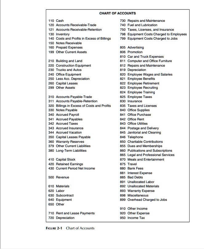[GET ANSWER] using the chart of accounts in figure 2 1 determine the ...