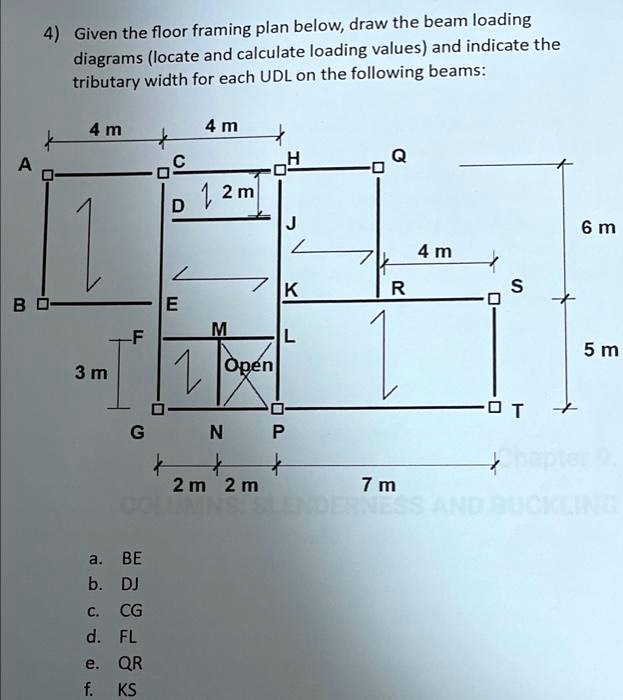 SOLVED: 4) Given the floor framing plan below; draw the beam loading ...