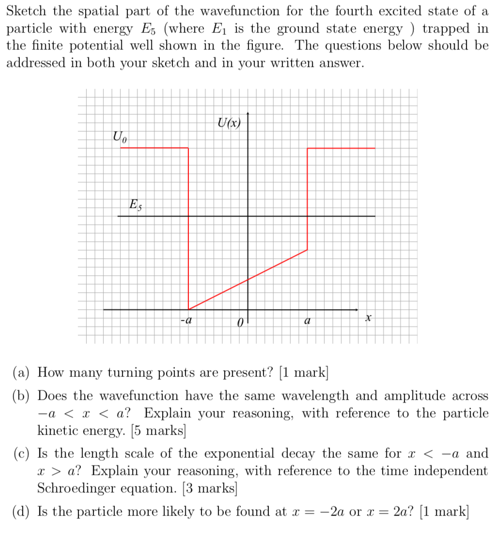 Solved Sketch The Spatial Part Of The Wavefunction For The Fourth Excited State Of A Particle