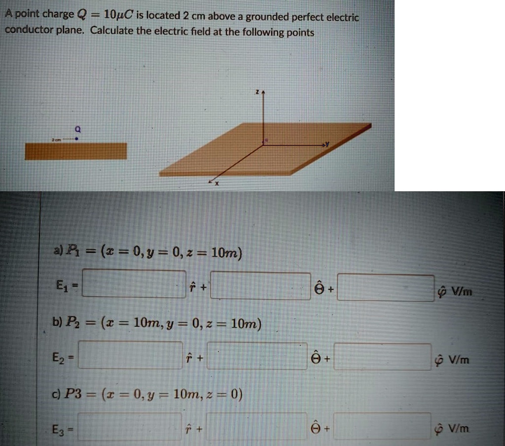 SOLVED: Apoint charge Q=10uC is located 2 cm above a grounded perfect electric conductor plane ...