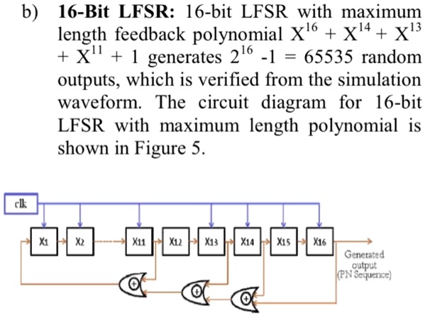b) 16-Bit LFSR: 16-bit LFSR with maximum length feedback polynomial X^16 + X^14 + X^13 + X^11 ...