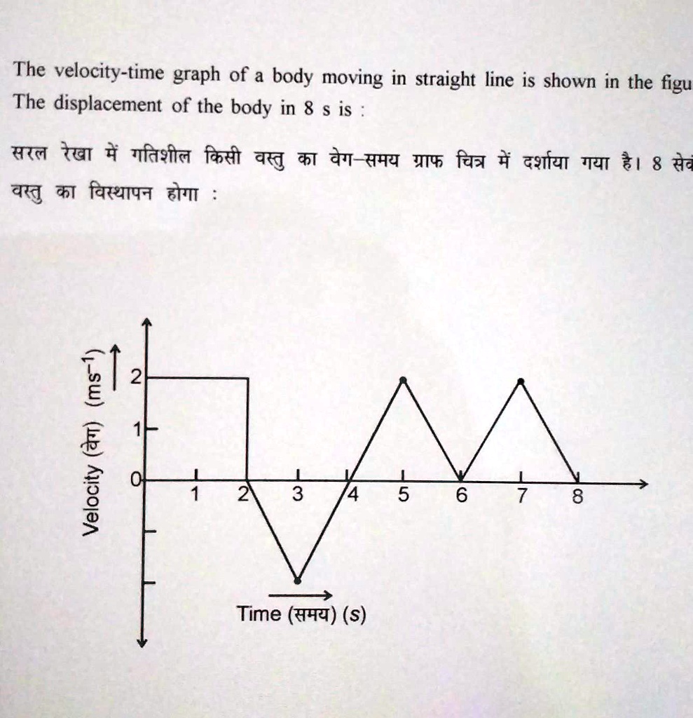 the velocity time graph of a body moving in a straight line shown in ...