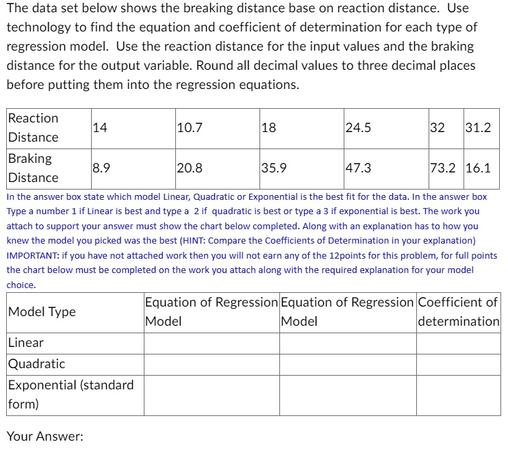 The data set below shows the breaking distance base on reaction ...