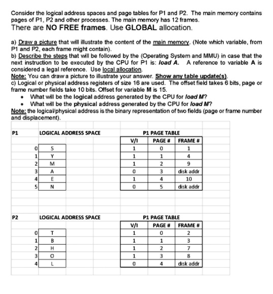 SOLVED: Consider the logical address spaces and page tables for P1 and P2. The main memory ...