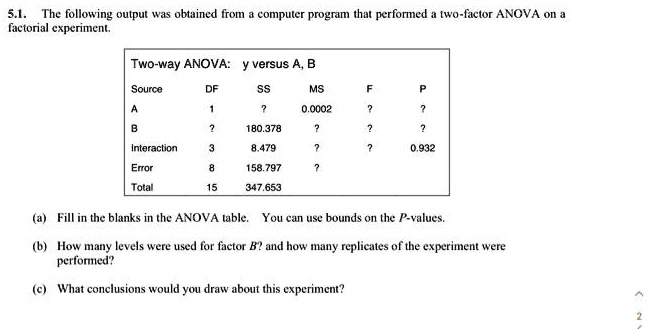 SOLVED: 5.1.The following output was obtained from a computer program that performed a two ...