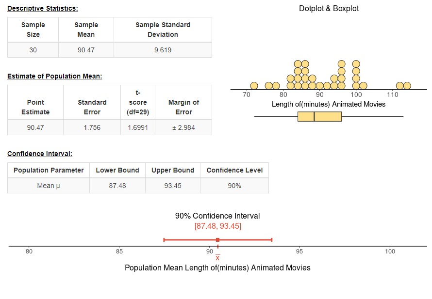 Solved Descriptive Statistics Dotplot And Boxplot Sample Size Sample Mean Sample Standard