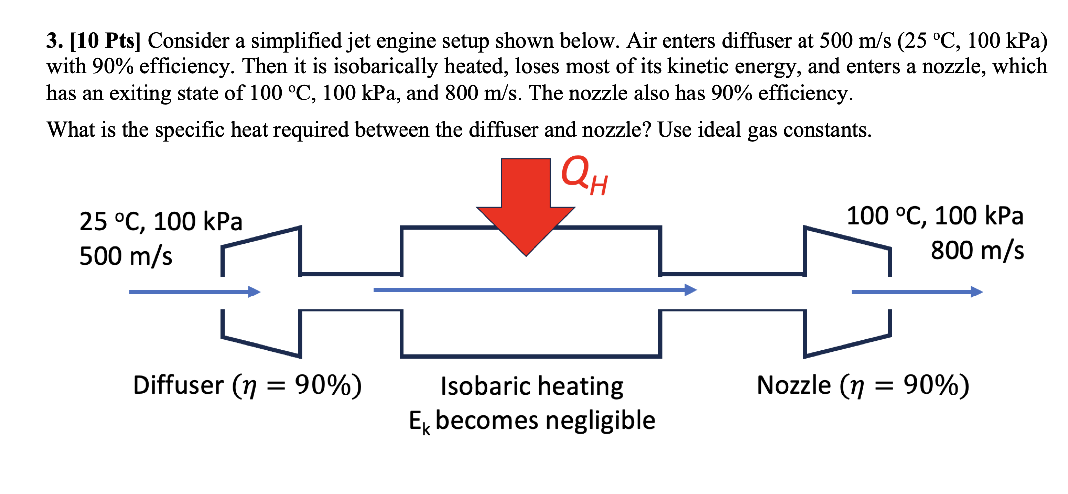 3. [10 Pts] Consider a simplified jet engine setup shown below. Air ...