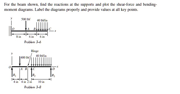 SOLVED: For the beam shown, find the reactions at the supports and plot ...