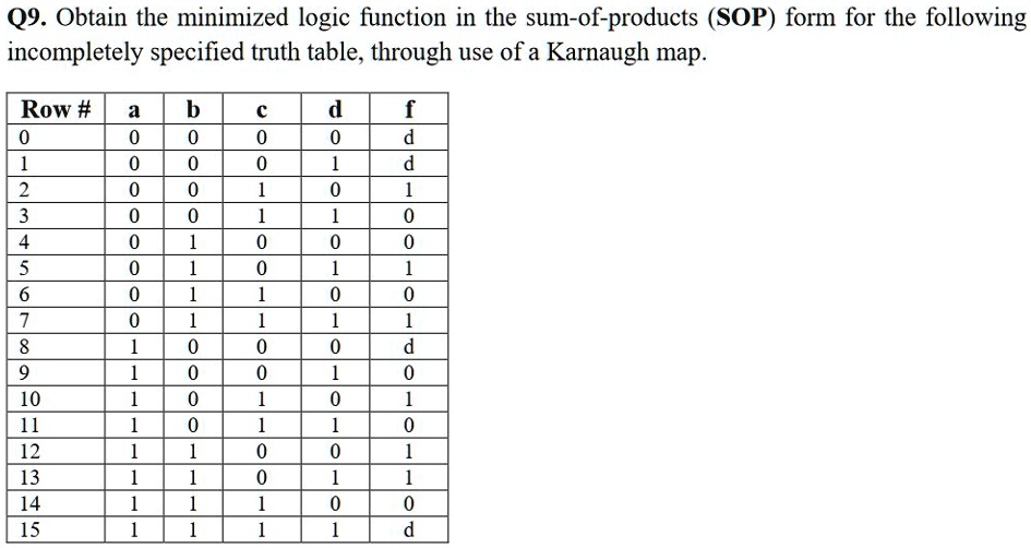 Solved Q9 Obtain The Minimized Logic Function In The Sum Of Products Sop Form For The