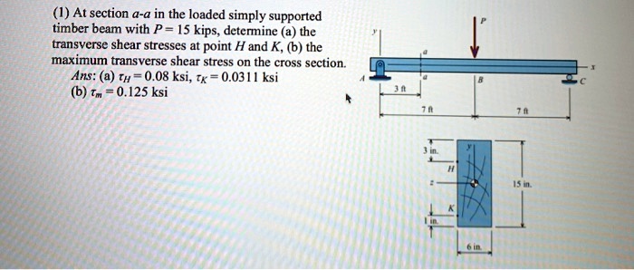 1 at section a a in the loaded simply supported timber beam with p15 kipsdetermine a the ...