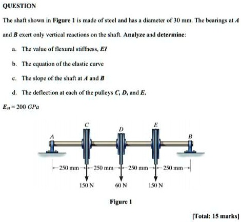 The shaft shown in Figure 1 is made of steel and has a diameter of 30 ...