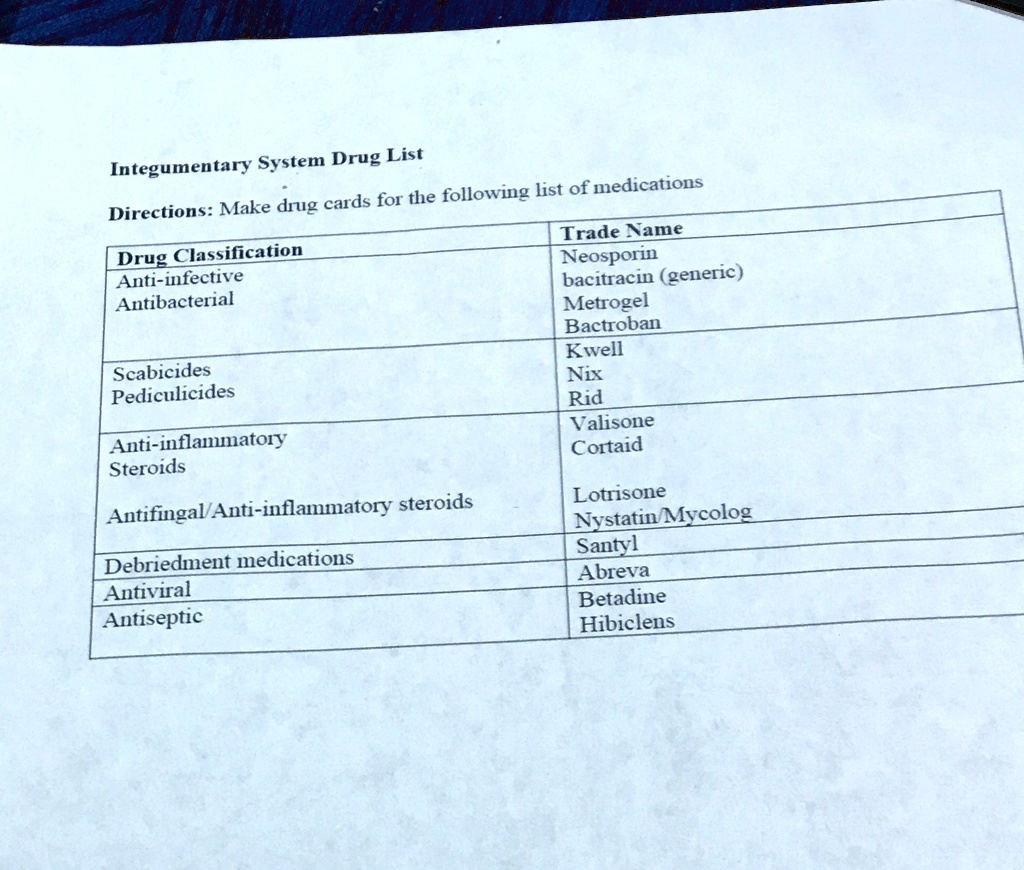 integumentary system drug list for the following list of medications ...