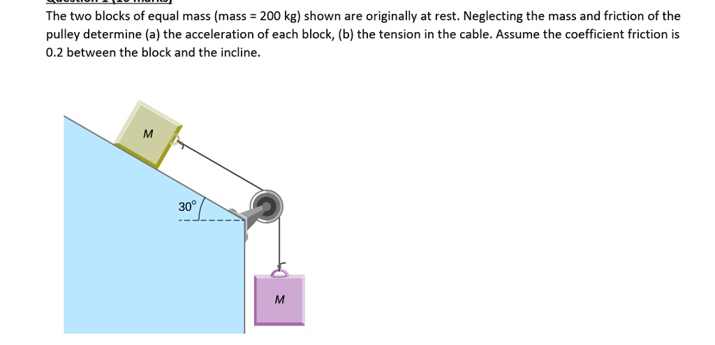 SOLVED: The two blocks of equal mass (mass = 200 kg) shown are originally at rest. Neglecting ...