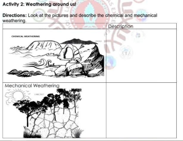 SOLVED: 'Look at the pictures and describe the mechanical and Chemical ...