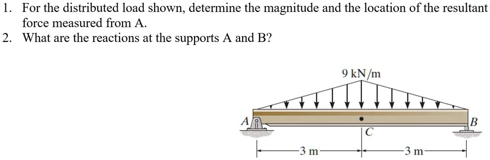SOLVED: 1. For the distributed load shown, determine the magnitude and ...