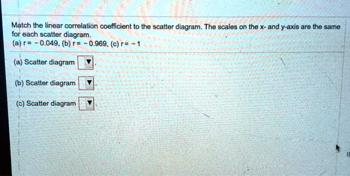 SOLVED: Match the linear correlation coefficient to the scatter diagram ...