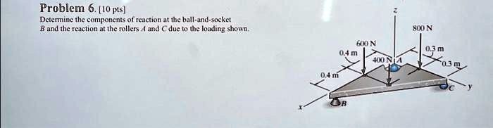 Texts: Problem 6. [10 pts] Determine the components of reaction at the ...