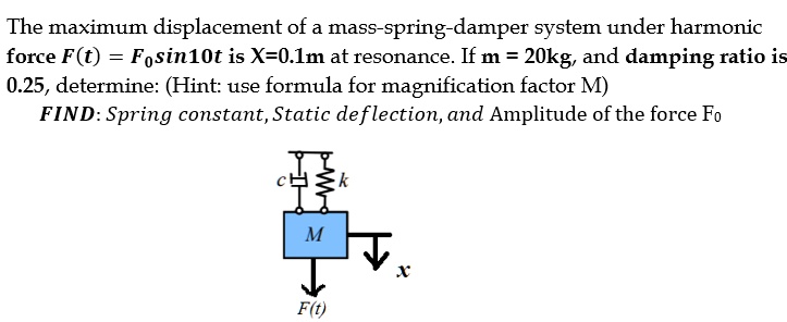 SOLVED: Find Spring Constant, Static Deflection, and Amplitude of Force Fo SHOW ALL STEPS and ...