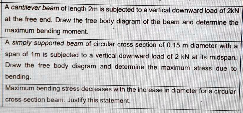 A cantilever beam of length 2m is subjected to a vertical downward load ...