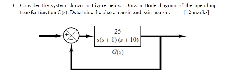SOLVED: Consider the system shown in the figure below. Draw a Bode diagram of the open-loop ...