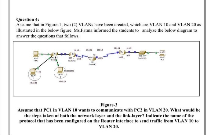 Question 4: Assume that in Figure-1, two (2) VLANs have been created, which are VLAN 10 and VLAN ...