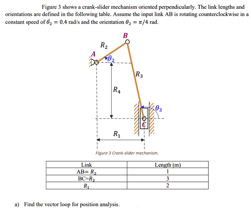 figure 3 shows a crank slider mechanism oriented perpendicularly the ...