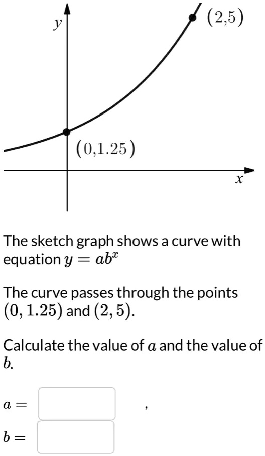 SOLVED: (2,5) (0,1.25 ) The sketch graph shows a curve with equation y abz The curve passes ...