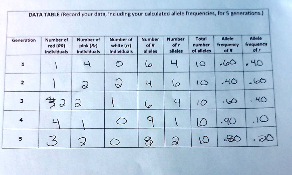 SOLVED: Use Excel, or something similar, to create a line graph (XY ...
